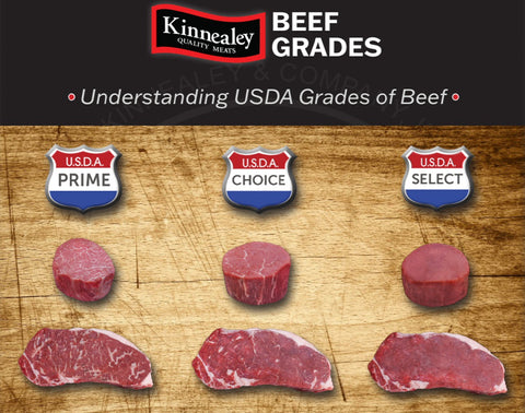 Buy USDA Angus Prime Steaks Online | Greater Omaha – Maine Lobster Now