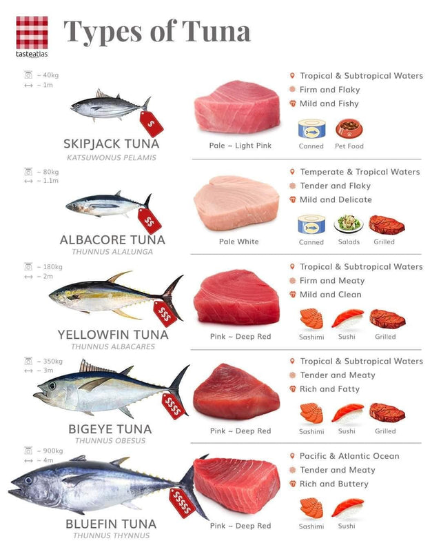 Order Fresh Maine Bluefin Tuna Online - Free Overnight Shipping