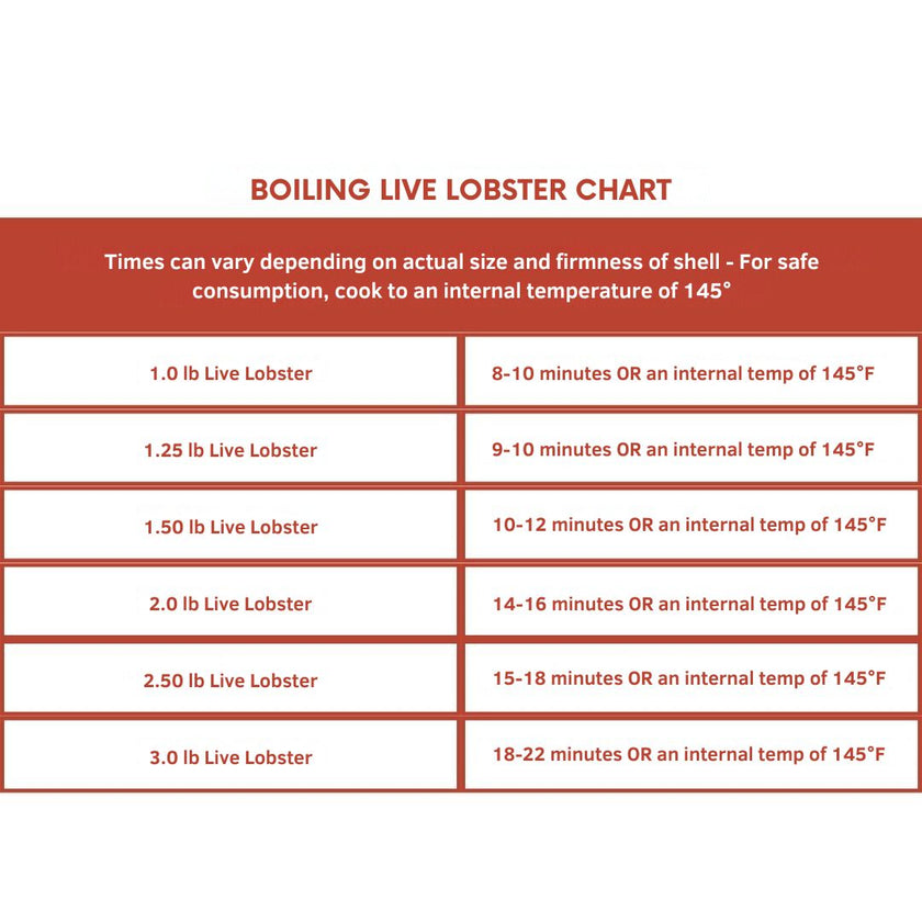 Learn How to Cook Live Lobsters at Home | Maine Lobster Now