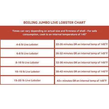 Learn How to Cook Live Lobsters at Home | Maine Lobster Now