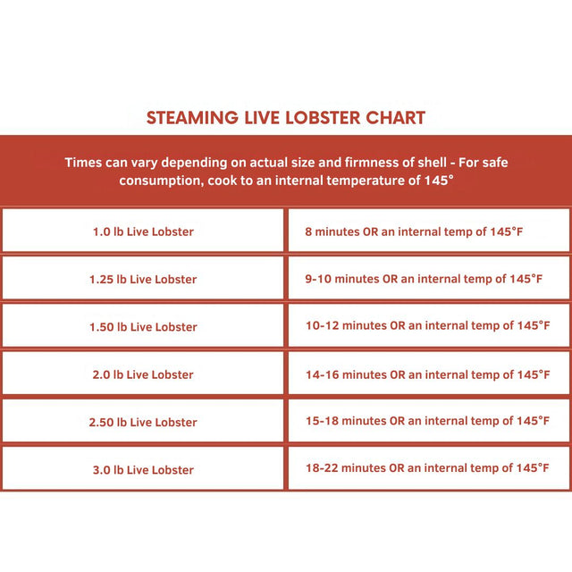 Learn How to Cook Live Lobsters at Home | Maine Lobster Now